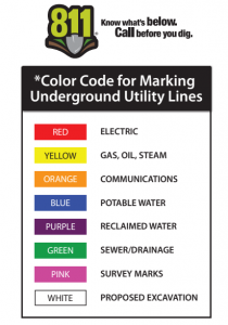 Propane Safety - Sauder Fuel